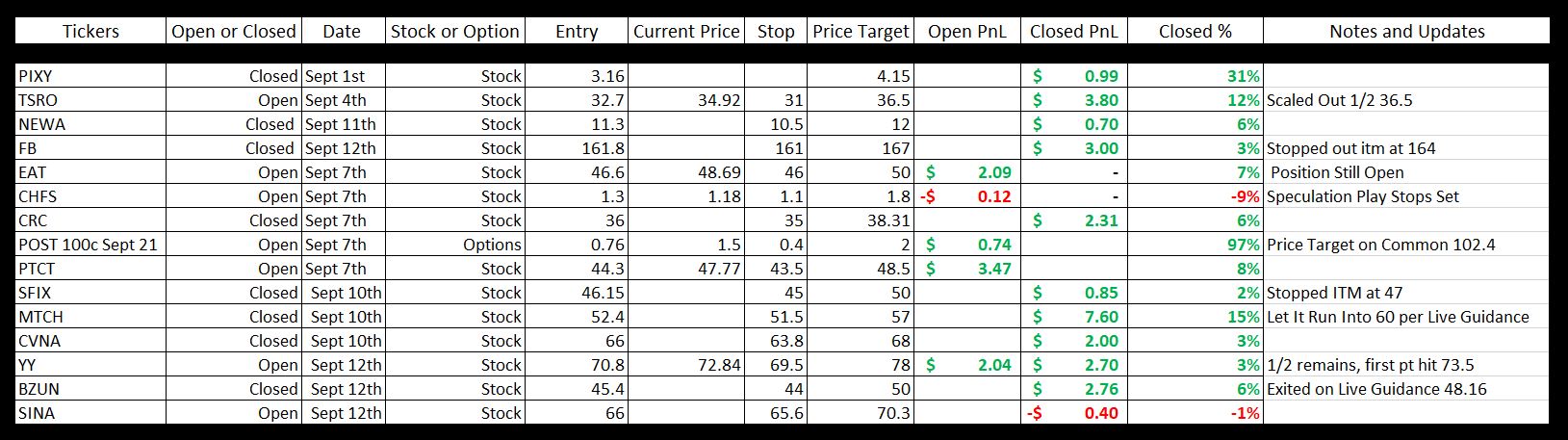 Best Swing Trading Strategies for Beginners | Swing Trading Courses